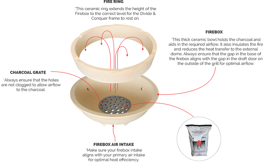 FIREBOX SETUP - Kamado JAN